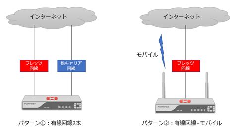 インターネット回線障害時はどうすればいい？原因の調査方法と対策 株式会社etherit