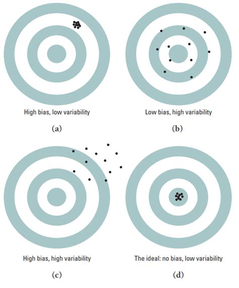 Go Math The Practice Of Statistics Chapter 7 Sampling Distributions Solutions Introduction