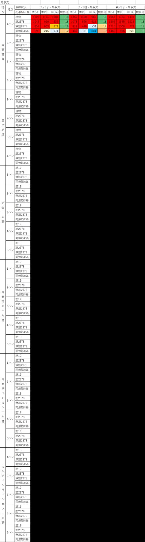 カンが入っている場合の対リーチ押し引き（副露編）｜麻雀数理研究会