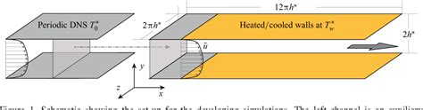 Figure 1 From Turbulence Modulation In Thermally Expanding And