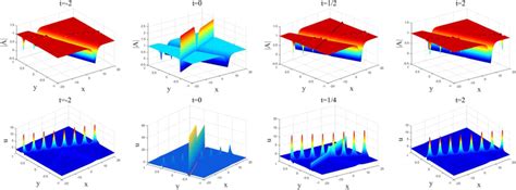 The Evolution Mixed Types Between Rogue Wave Breather And Dark Soliton