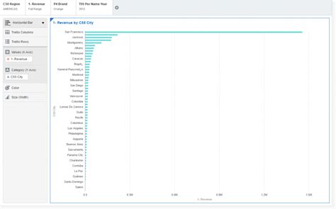Connecting Oracle Data Visualization Desktop To Obiee