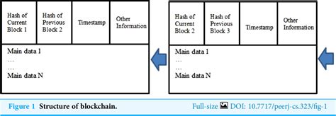 figure 1 from artificial intelligence and multi agent based distributed