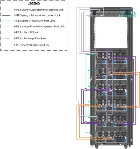 Physical Environment Configuration Hpe Ezmeral Container Platform 52 And Hpe Ezmeral Data
