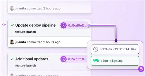 Signed Git Commits With Sigstore Gitsign And Oidc Rprogramming
