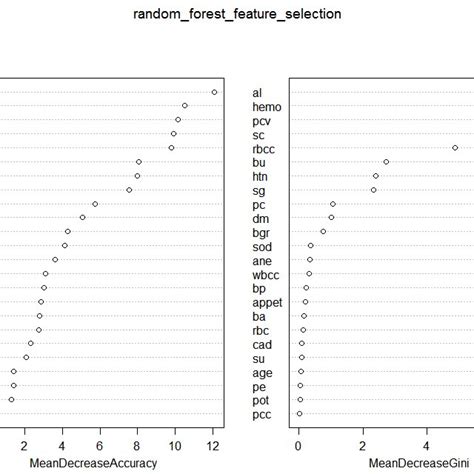 random forest feature selection download scientific diagram
