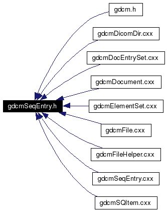 Gdcm Gdcmseqentryh File Reference