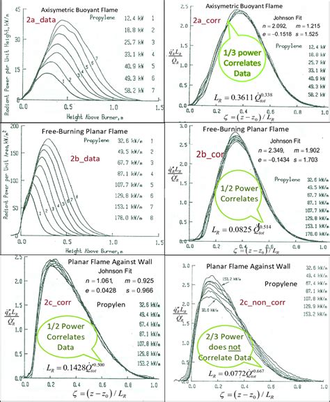 Vertical Distributions Of Radiant Emission From Buoyant Turbulent Download Scientific Diagram