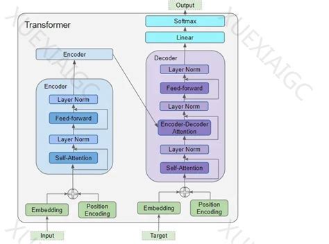 Transformer模型原理、架构与复现技巧详解