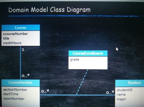 Pin By Ajay Kumar On Software Development Class Diagram Software