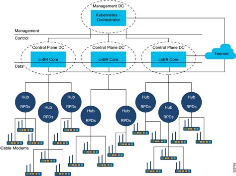 Cisco Cloud Native Broadband Router User S Guide Release 20 3