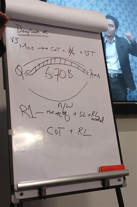 Muhammad Shaheer On Linkedin Ai Deepseek Openai Machinelearning