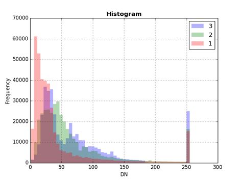 Plotting — Rasterio 1 4 2 Documentation