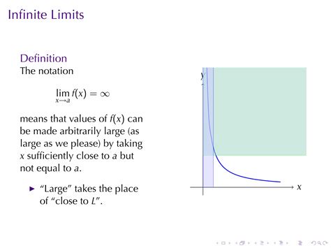 Lesson Limits Involving Infinity PDF