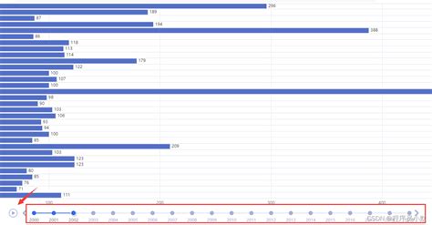 Python中的pyecharts库使用总结python脚本之家