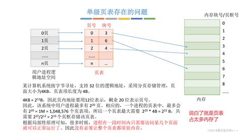 内存管理（三）——非连续分配管理方式（分页）在内存分配方法中下面那种不是非连续内存分配方式 Csdn博客