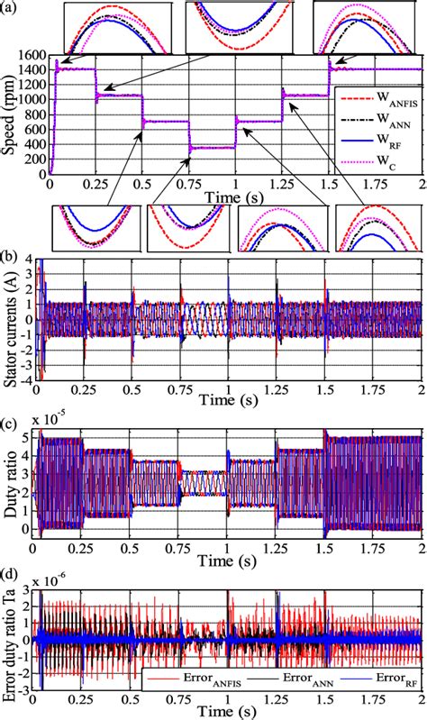 Figure 7 From A Random Forest Regression Based Space Vector Pwm