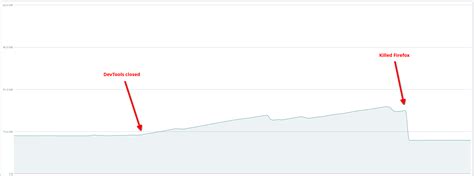 Memory Leak When Closing Firefox Dev Tools · Issue 1999 · Vuejsdevtools V6 · Github