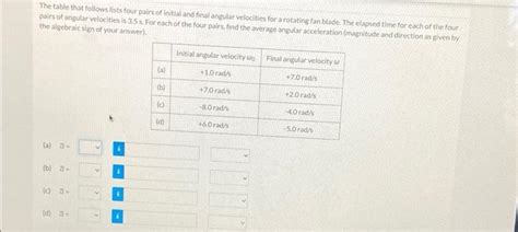 Solved The Table That Follows Lists Four Pairs Of Initial