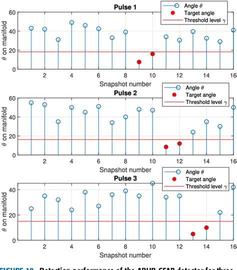 Figure 18 From Target Detection Through Riemannian Geometric Approach With Application To Drone