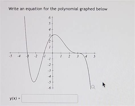 Solved Write An Equation For The Polynomial Graphed Below Chegg