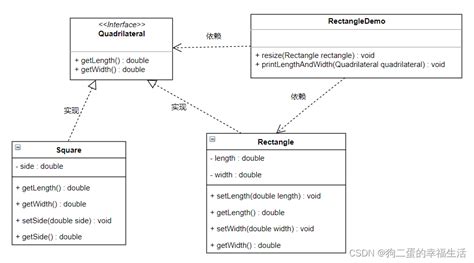 Java设计模式之设计的6大原则（开闭原则，里氏代换原则，依赖倒转原则，接口隔离原则，最少知道原则，合成复用原则）设计模式六大原则实例 Csdn博客