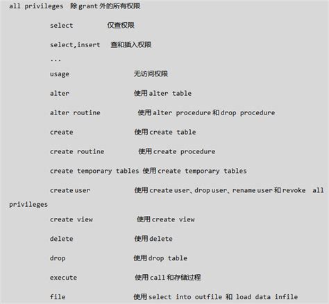 MySQL实战系列 你不可不知的数据库操作 搜狐