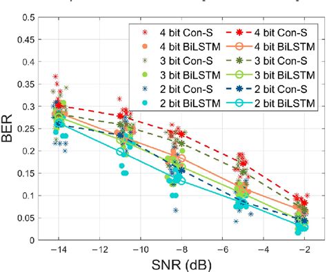Figure 1 From Deep Learning Based Cyclic Shift Keying Spread Spectrum