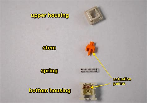 What Is A Tactile Switch Keyboard Vs Linear Vs Clicky