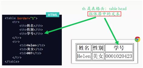 Html浮动框架与图片大小一致html和css 入门系列（二）：文字、表单、表格、浮动、定位、框架布局、seo Csdn博客
