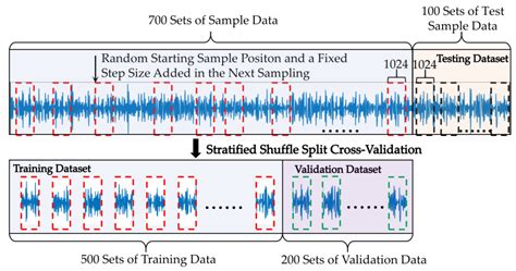 A Novel Fault Diagnosis Of A Rolling Bearing Method Based On Variational Mode Decomposition And
