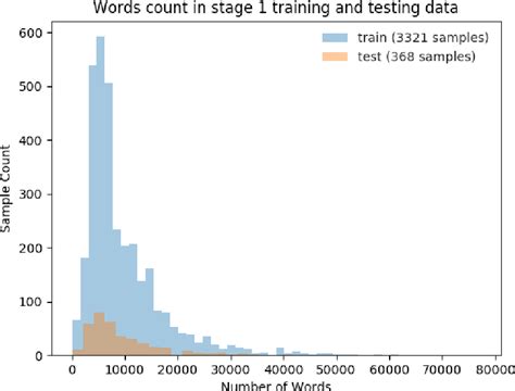 Figure 2 From A Multi View Ensemble Classification Model For Clinically