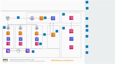 Cell Based Architecture On Aws Pdf