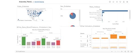Github Ras52017anacondatitans Developing A Prediction Algorithm To Identify Key Diabetes