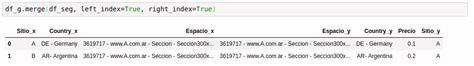 Python Merge Values Of Differents Csv Pandas Stack Overflow