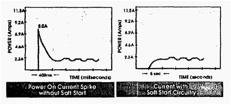 Figure From Implementing PWM Fan Speed Control Within A Computer Chassis Power Supply