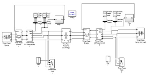 iot based fault detection and protection of power transformer in the