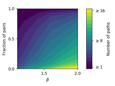 Python Matplotlib Let Color Bar Not Affect Size And Proportions Of