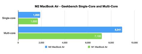 Vs M Macbook Air Stores Ids Deutschland De