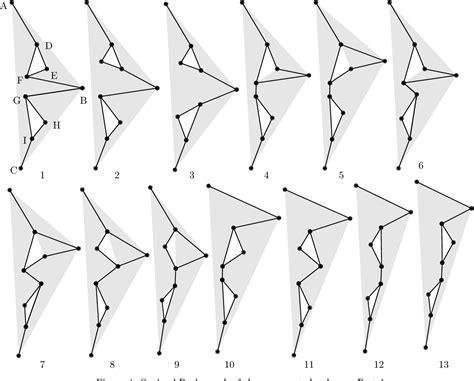 Figure 4 From Optimal Reeb Graphs On Two And Three Connected Planar