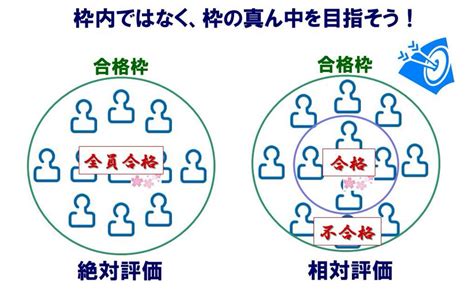 絶対と相対の違い 絶対的と相対的の違い Naslemm
