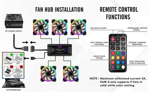 EZDIY FAB RGB Dual Ring Mm Case Fans V Motherboard Sync Speed Adjustable RGB Sync Fan With