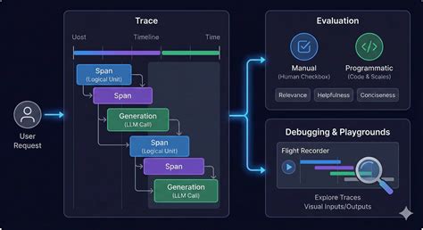 Getting Started With Langfuse 2026 Guide