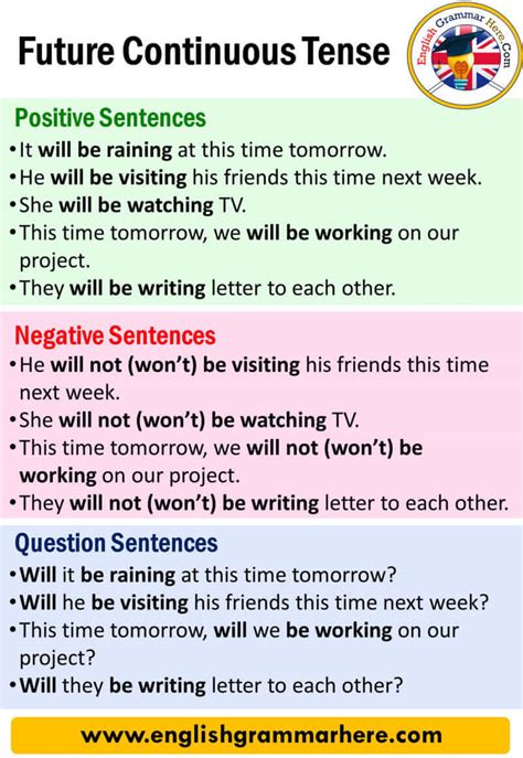Future Continuous Tense Examples