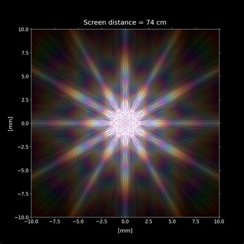 The Diffraction Pattern Of The Koch Snowflake Fractal Is Another