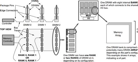 Figure 1 From Heterogeneous Cpu Gp Gpu Memory Hierarchy Analysis And Optimization Semantic