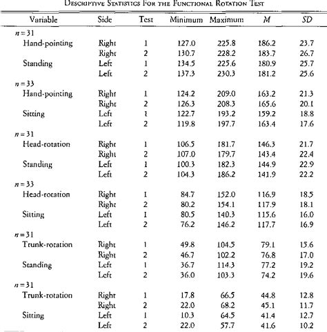 Table 1 From Test Retest Reliability Of The Functional Rotation Test In
