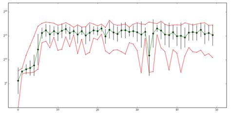 The Learning Curve Of The New Skill Red Curves Indicate The Download Scientific Diagram