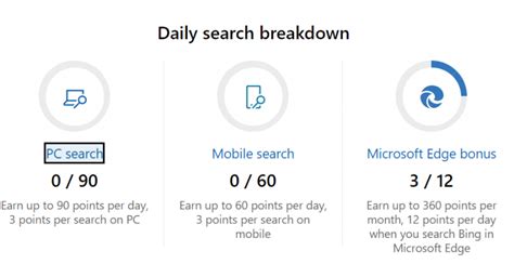 How To Make Money With Microsoft Rewards A Guide Earnologist