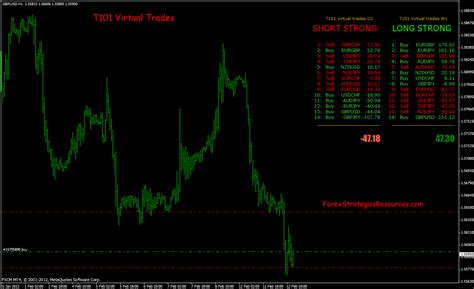 Forex Technical Analysis Dashboard Mt4 Indicator